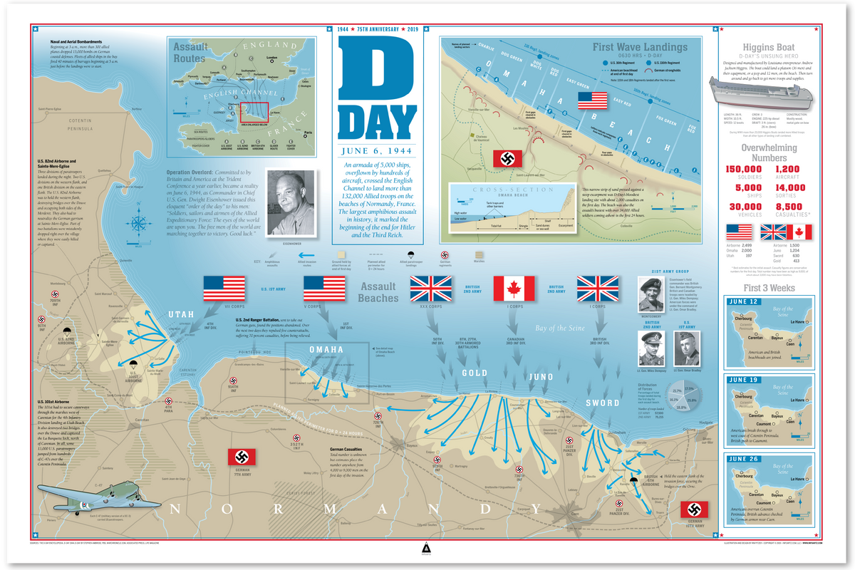 d day graphs